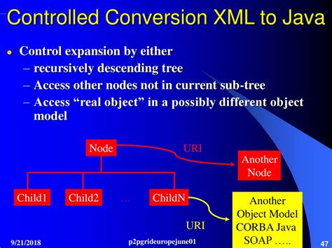 Peer To Peer Grids And Collaboration Ppt Download