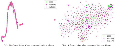 Figure 6 From Self Supervised Texture Image Anomaly Detection By Fusing Normalizing Flow And