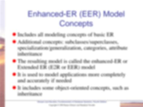 SOLUTION Fundamental Of Database EER MODEL Studypool