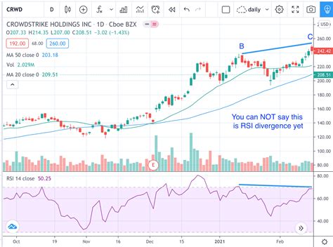 What Is RSI Divergence Learn How To Spot It