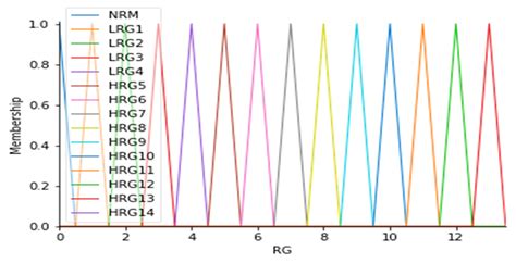 Output Membership Function Download Scientific Diagram