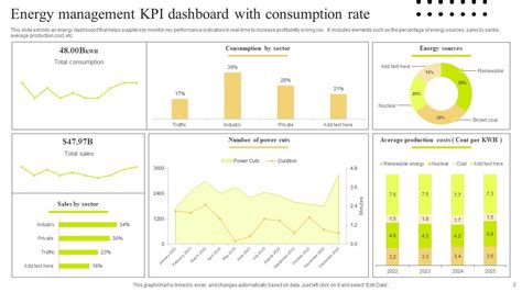 Energy KPI Powerpoint Ppt Template Bundles PPT Sample