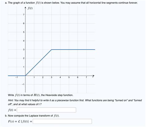 Solved Write Ft In Terms Of Ht The Heaviside Step