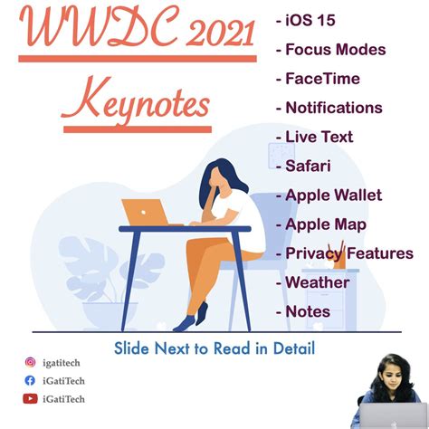 Gati Shah On Linkedin Igatitech Ios Ios14 Iosdevelopers Iosdev