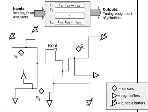 Partially Adaptive Tuning Scenario Download Scientific Diagram
