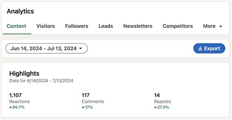 Linkedin Analytics Key Metrics To Track
