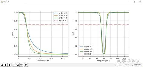 Scipy Ecg信号的谱分析及数字滤波 知乎 Scipy Ecg信号的谱分析及数字滤波 知乎