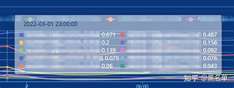Echarts 自定义tooltip 悬浮框样式 多排 颜色 字体 图标 知乎