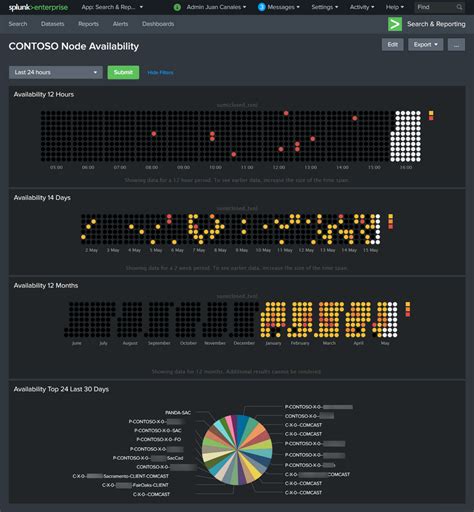 Solved How Do I Get Solarwinds Data Into Splunk With Sysl Splunk Community