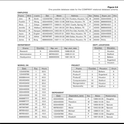 Solved 8 Write A Row Level Trigger That Will Increase The