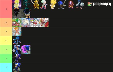 Sonic Forms Transformations All Media Tier List Community Rankings Tiermaker