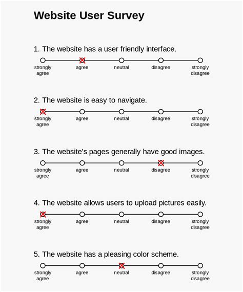 10 Point Likert Scale