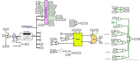 Mips单周期cpu设计24条指令差异化指令 Or 45条指令 详细实现24条指令mips单周期cpu设计电路框图 Csdn博客