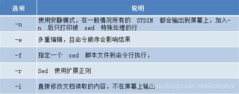 Linux网络服务与shell脚本——shell编程之sed、awk与正则表达式sed N 6p Csdn博客 Linux网络服务与shell脚本——shell编程之sed、awk与正则表达式sed N 6p Csdn博客