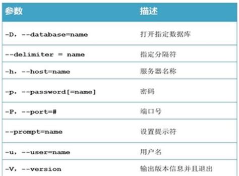 常见mysql知识点及语句 山石网科知识库