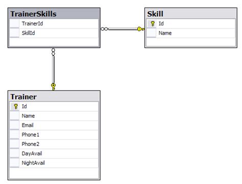 System Development With Python Week 4 Databases