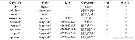 详细介绍：计算机毕业设计 基于python的音乐推荐系统 Python 大数据毕业设计 Hadoop毕业设计选题【附源码文档报告安装调试