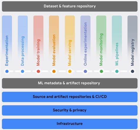 Mlmlops Kelly Oh Blog