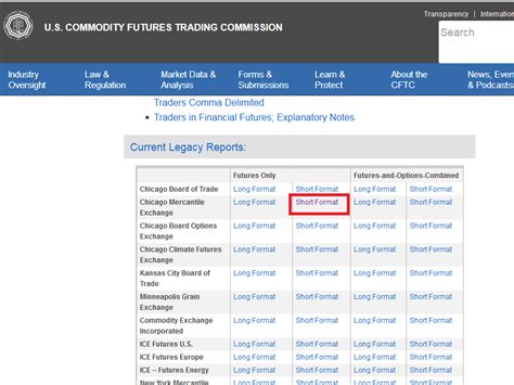Forex Sentiment Analysis Forex Articles Forexpeacearmy