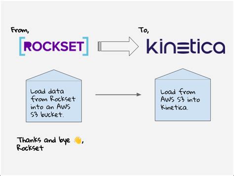 Migrating From Rockset To Kinetica A How To Guide Kinetica