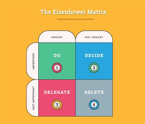 Kanban Zone Eisenhower Matrix Eisenhower Matrix Kanban Eisenhower Images