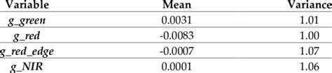 The Results Of Cross Validation For Fitting Of Point Lmc Of The Download Scientific Diagram