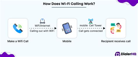 What S WiFi Calling Pros Cons And Know How Does It Works