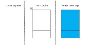 Atomic Commit In Sqlite Sqlite3 Database