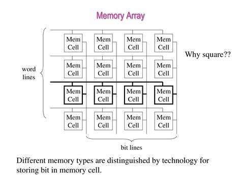 Ppt Memories Powerpoint Presentation Free Download Id2966349