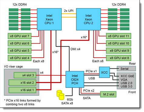Gpu Slot Types Loadtip