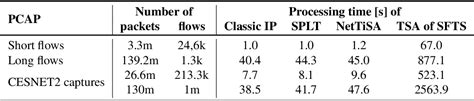 Table 6 From Nettisa Extended Ip Flow With Time Series Features For Universal Bandwidth