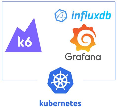 Using K6 Influxdb And Grafana To Perform And Monitor Stress Testing In Kubernetes By Vladlen