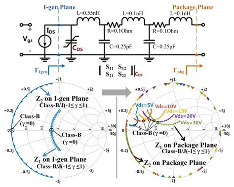 nonlinear embedding model and continuous class b j power amplifier pa