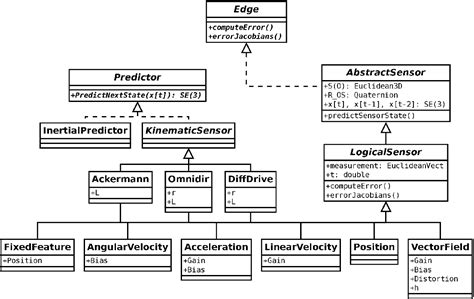 Figure 2 From On The Development Of A Generic Multi Sensor Fusion
