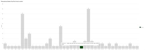 Phemedrone Stealer Exploits Sensitive Data