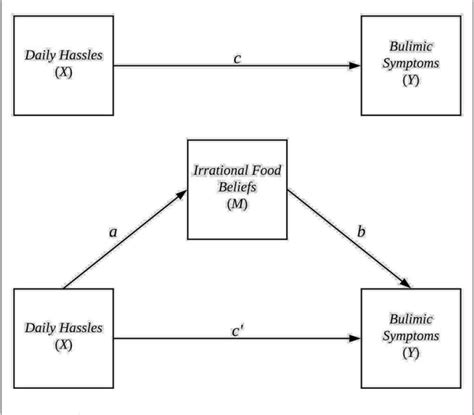 Table 1 From Correcting The Bias Correction For The Bootstrap