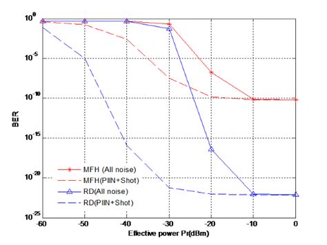 Realization Of A New Code For Noise Suppression In Spectral Amplitude