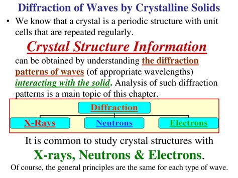 Ppt Chapter 2 Wave Diffraction And The Reciprocal Lattice Continued Powerpoint Presentation