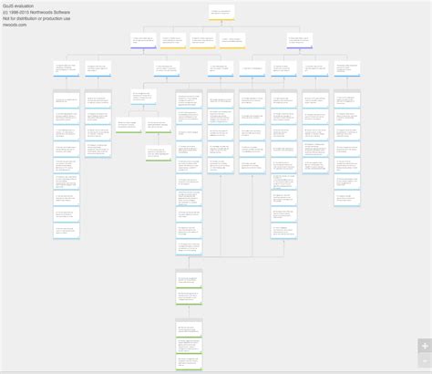 Highlight All Ancestors Of Current Node Gojs Northwoods Software
