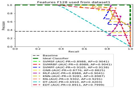 Detection And Visualisation Of Pneumoconiosis Using An Ensemble Of Multi Dimensional Deep