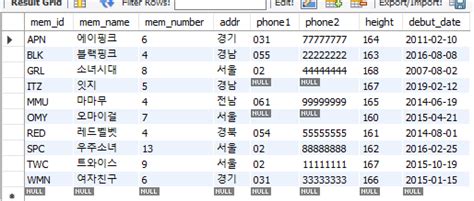 Sql 내부조인 Vs 외부조인