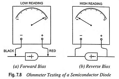 Diode Failure Modes And Causes EEEGUIDE COM