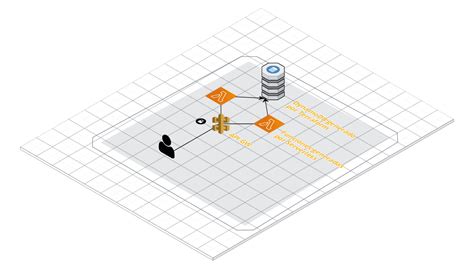 Tutorial Full Restfull Api Con Aws Terraform Y Serverless Framework