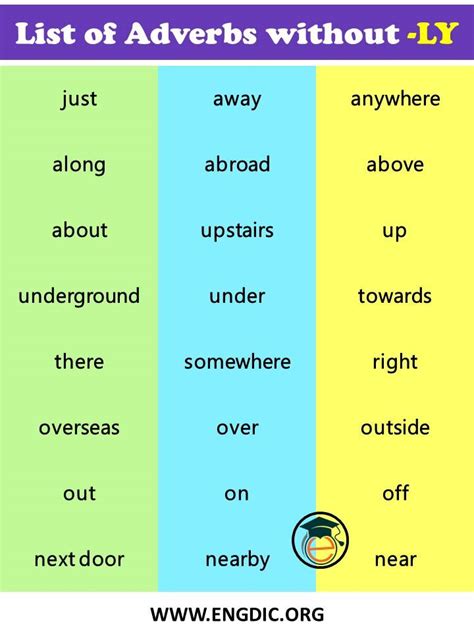 List Of Adverbs That Dont End In Ly With Info Graphics Engdic