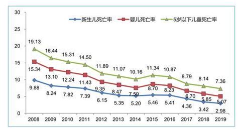 云南省妇幼健康指标连续三年优于全国平均水平大头条健康频道云南网