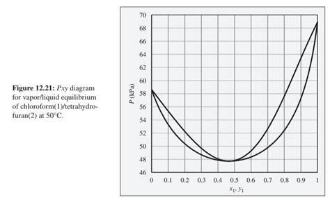 Solved Consider A Closed Vessel Initially Containing I Mol