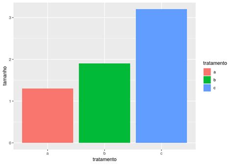 Guia de Bolso ggplot Gráficos elegantes no R