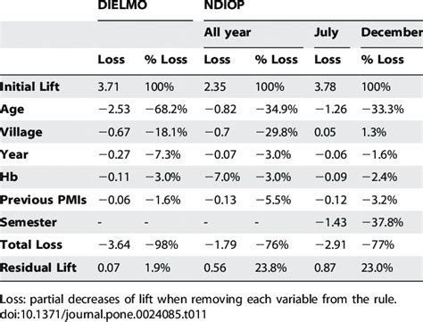 Effect Size Of Each Variable In The Rule Download Scientific Diagram