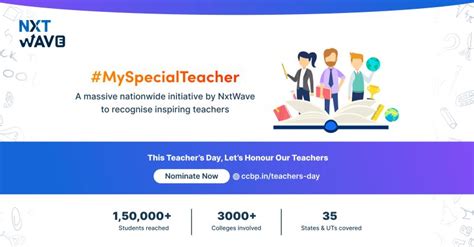 Sri Lalitha Rani Kintali Posted On Linkedin