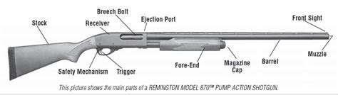 Remington 870 Shotgun Nomenclature